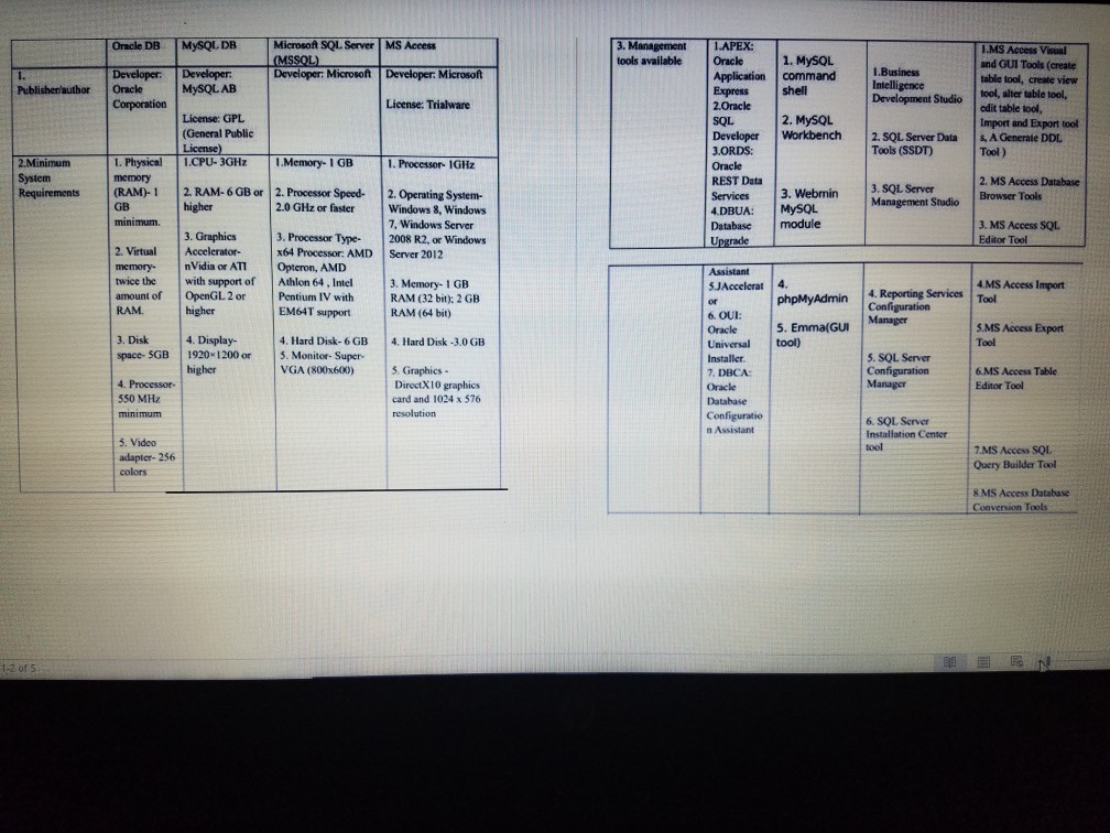Solved Step I Populate Your Database That You Created In