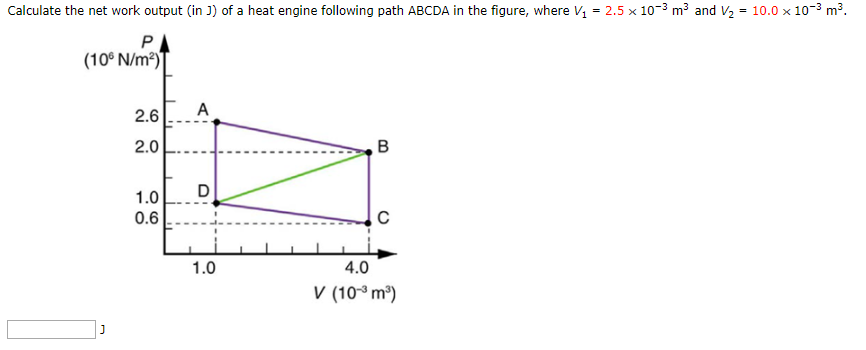 Solved Calculate the net work output (in J) of a heat engine | Chegg.com