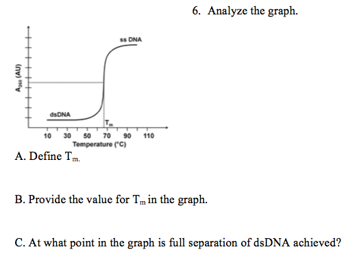 Solved 6. Analyze the graph. sS DNA dsDNA 0 30 50 70 90 110 | Chegg.com