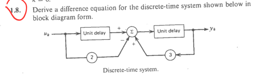 Solved Derive a difference equation for the discrete-time | Chegg.com