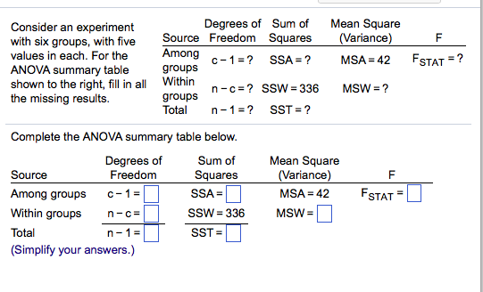 Solved Degrees of Sum of Squares Mean Square ariance | Chegg.com