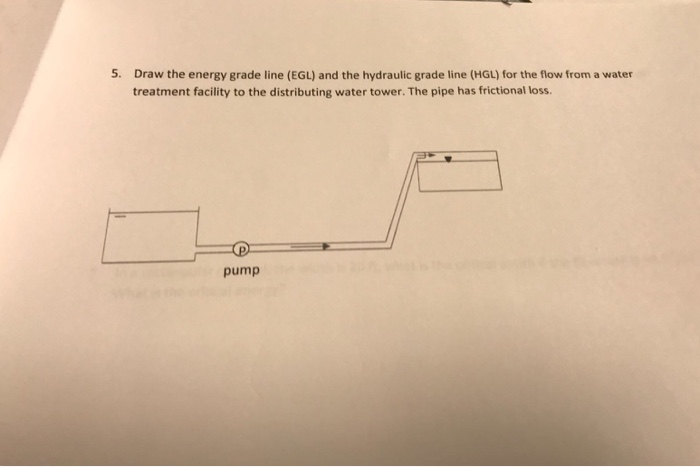 Solved Draw the energy grade line (EGL and the hydraulic | Chegg.com