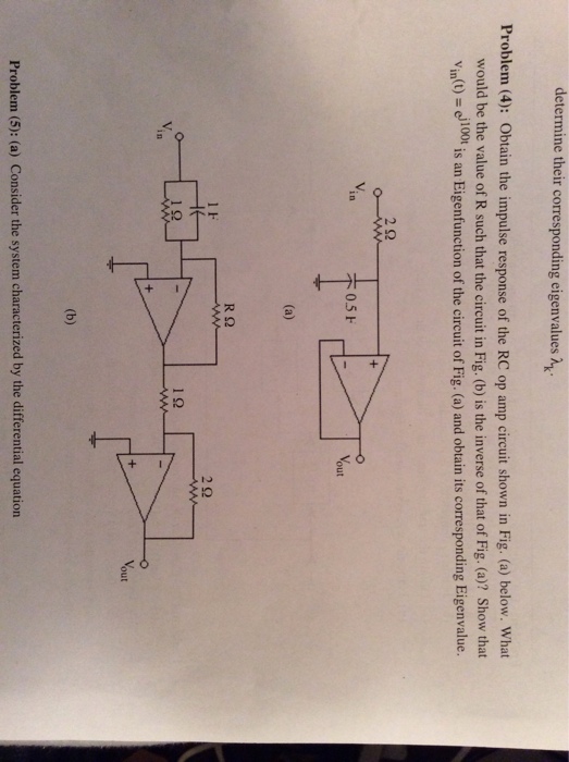 Solved Obtain the impulse response of the RC op amp circuit | Chegg.com