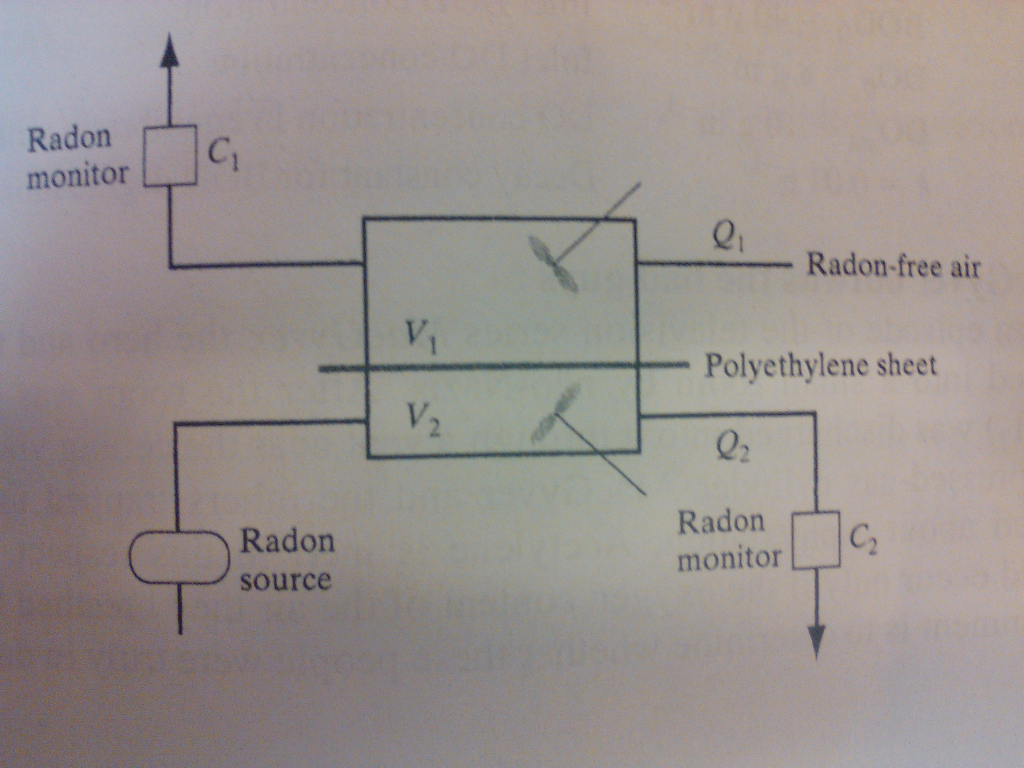 Solved Radon is a radioactive air pollutant that is | Chegg.com