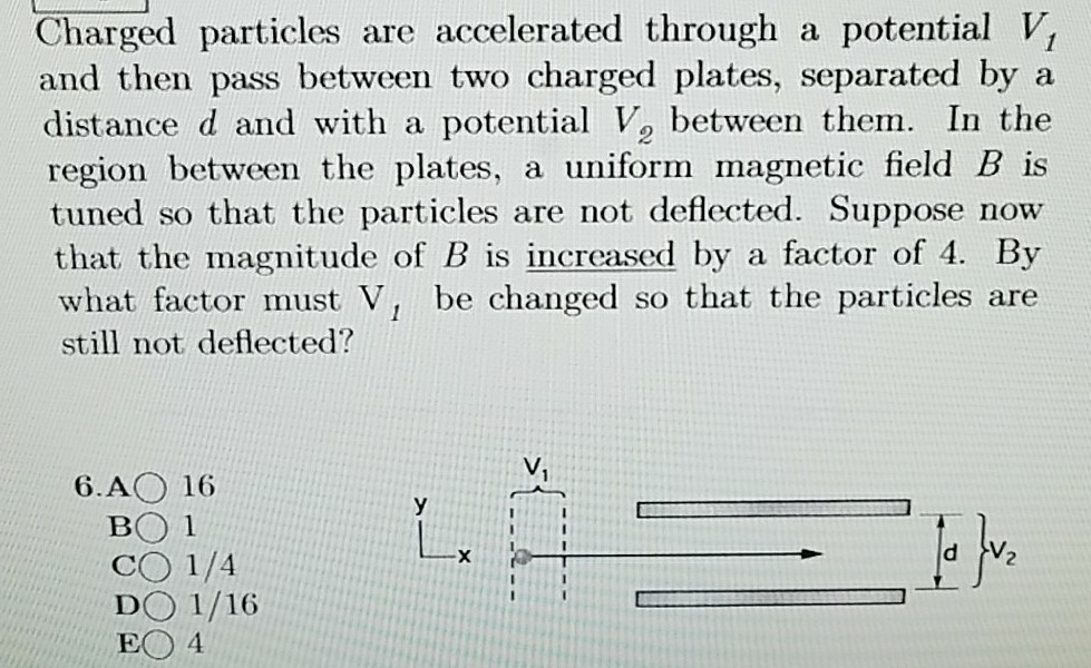 Solved Charged particles are accelerated through a potential | Chegg.com