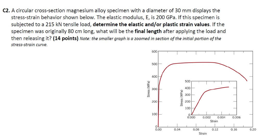 Solved Hi. Need help with this Material Science I problem. | Chegg.com