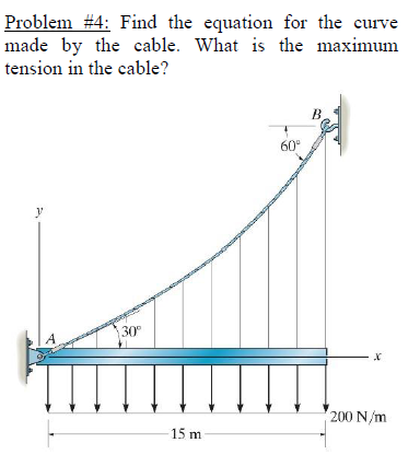 Find the equation for the curve made by the cable. | Chegg.com