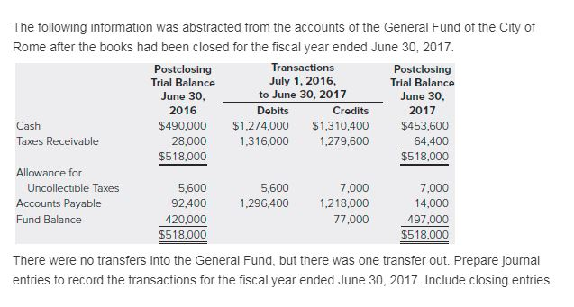 Solved The following information was abstracted from the | Chegg.com