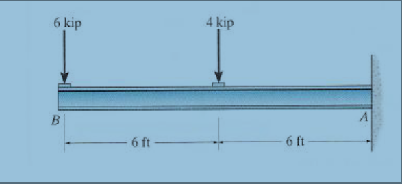 The cantilever beam above is a W10X22 made of | Chegg.com