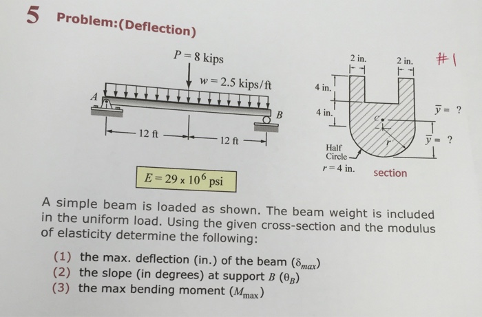 Solved A simple beam is loaded as shown. The beam weight | Chegg.com