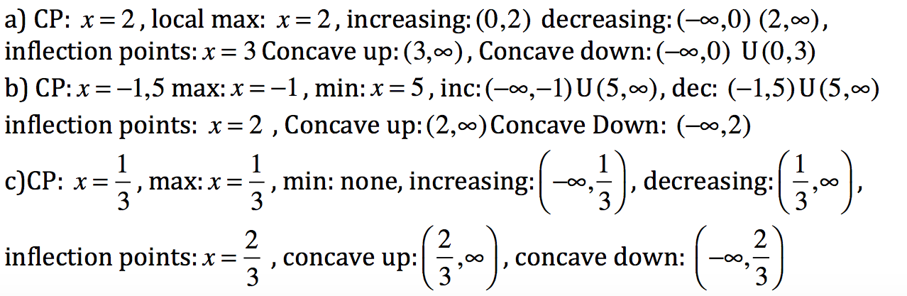 Solved Algebraically find all critical points, intervals | Chegg.com