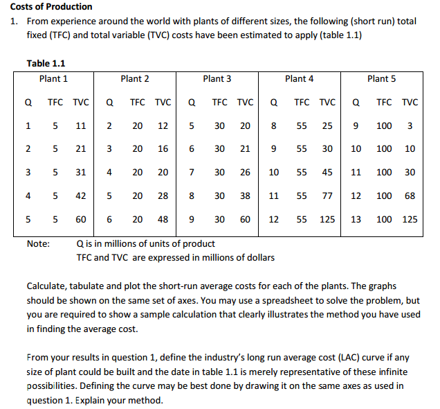 Solved Engineering economics, basic total fixed cost (TFC) | Chegg.com