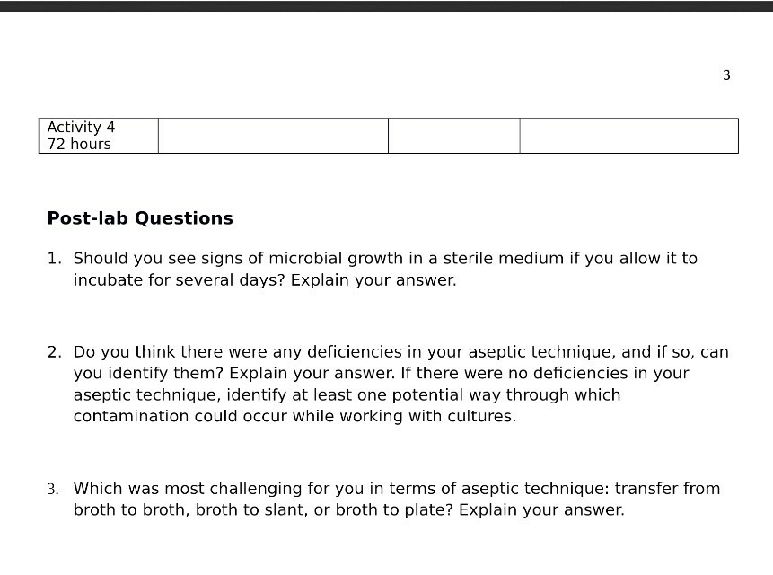 Solved Activity 4 72 hours Post-lab Questions 1. Should you | Chegg.com