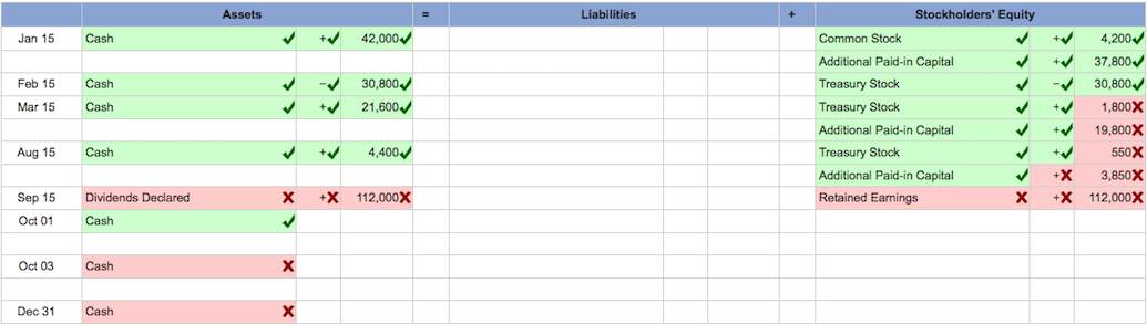 C11-1 Financial Reporting of Write-off, Depreciation, | Chegg.com