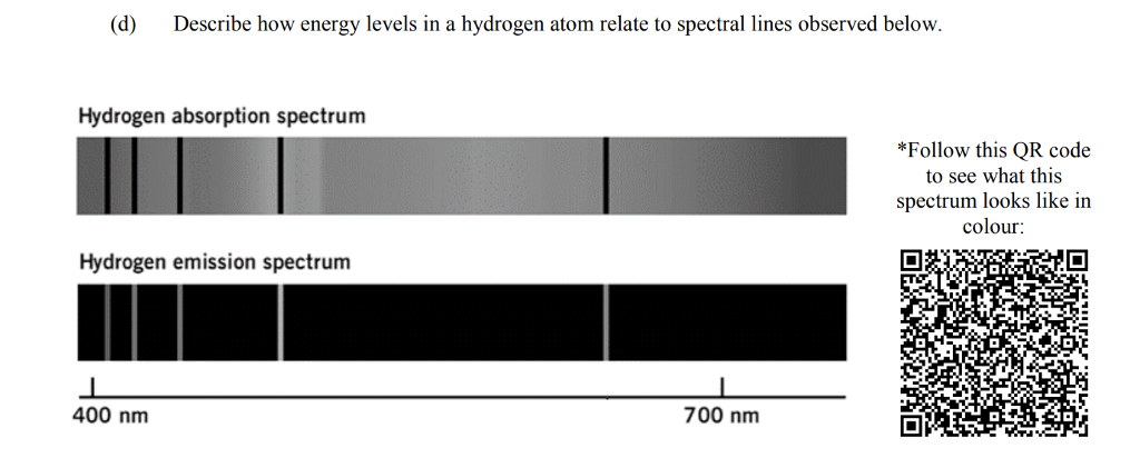 Solved (d) Describe how energy levels in a hydrogen atom | Chegg.com