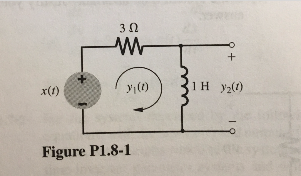 Solved In this problem, you will determine the impulse | Chegg.com Solved In this problem, you will determine the impulse | Chegg.com
