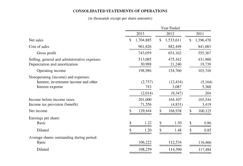 CONSOLIDATED STATEMENTS OF OPERATIONS (in thousands | Chegg.com