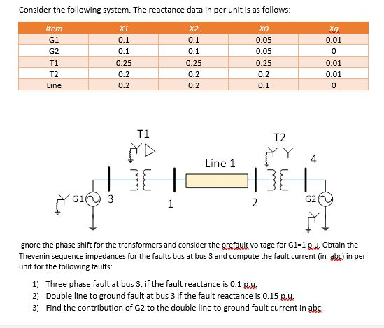 Solved Consider the following system. The reactance data in | Chegg.com