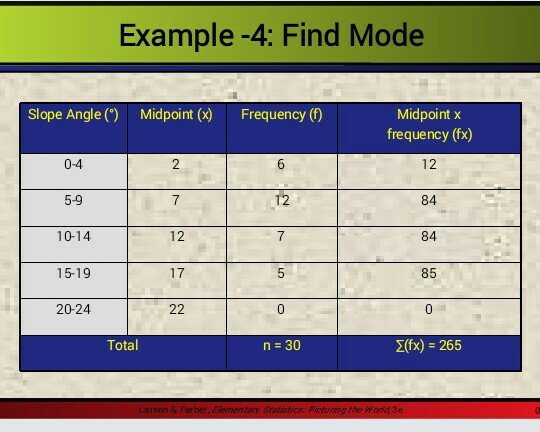 Solved Example -4: Find Mode Slope Angle () Midpoint (x) | Chegg.com