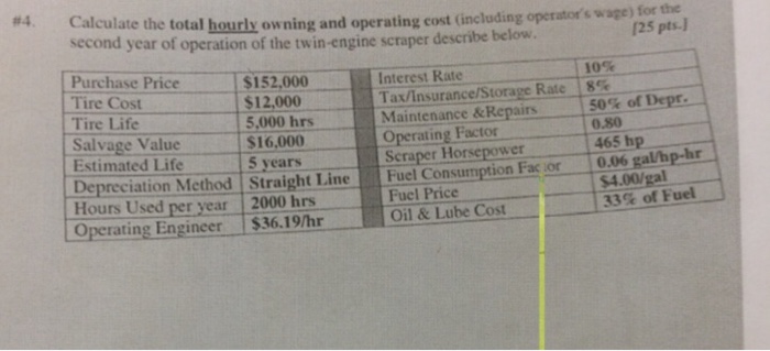 Solved Calculate the total hourly owning and operating cost | Chegg.com