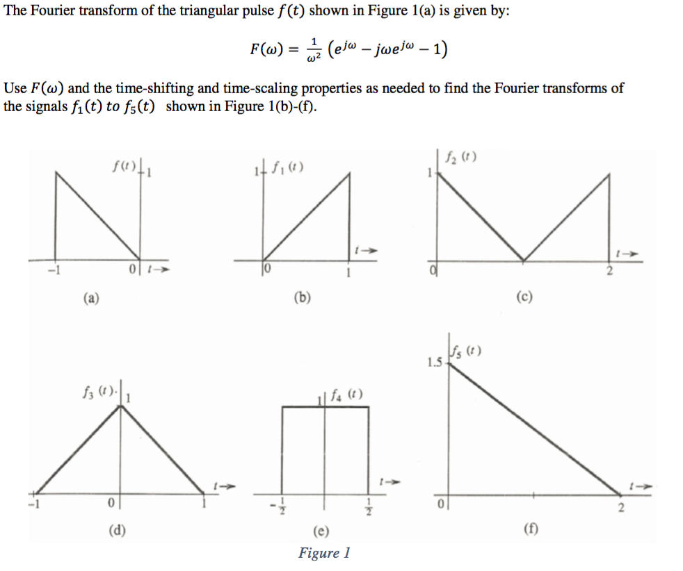 Solved The Fourier transform of the triangular pulse f(t) | Chegg.com
