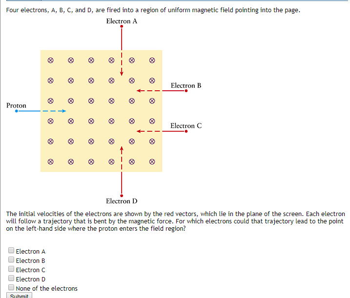 Solved Four electrons, A, B, C, and D, are fired into a | Chegg.com
