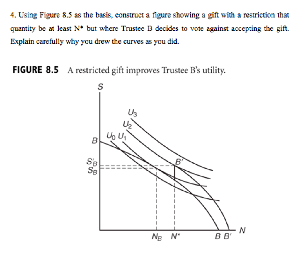 Solved Using Figure 8.5 as the basis, construct a figure | Chegg.com