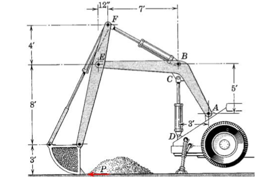 A simplified model of a backhoe is shown in the | Chegg.com