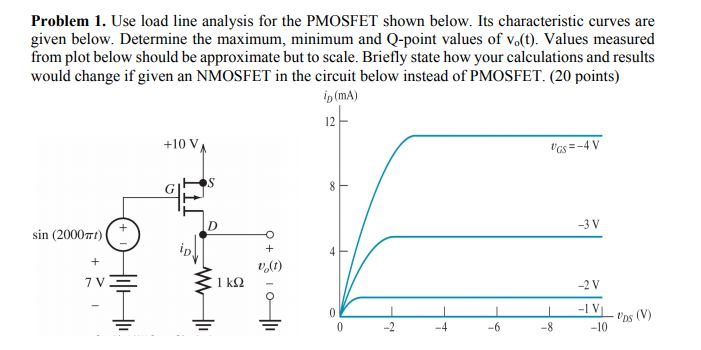 Solved Problem 1. Use load line analysis for the PMOSFET | Chegg.com