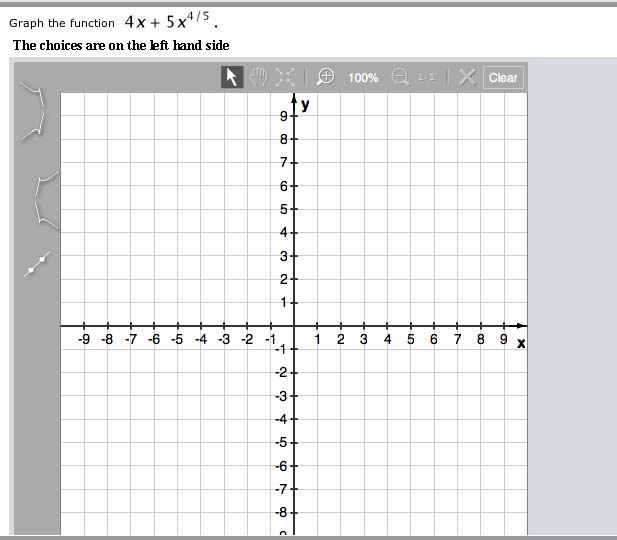 Solved Graph the function 4x + 5x4/5. The choices are on | Chegg.com