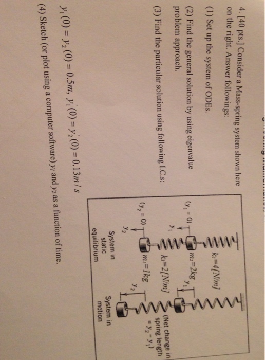 Solved Consider a Mass - spring system shown here on the | Chegg.com
