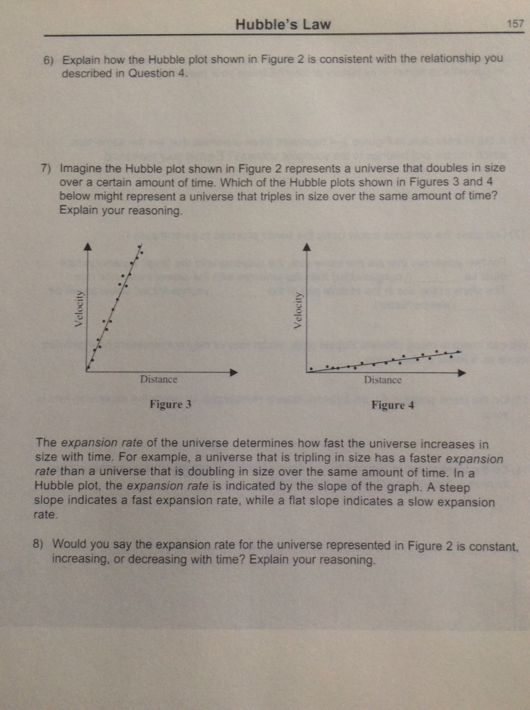 Solved Hubble's Law 157 6) Explain how the Hubble plot shown | Chegg.com