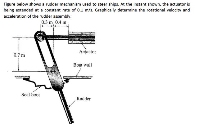 1) Figure below shows a rudder mechanism used to | Chegg.com