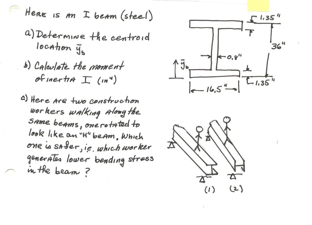 Solved Here is an I beam (steel) a) Determine the centroid | Chegg.com