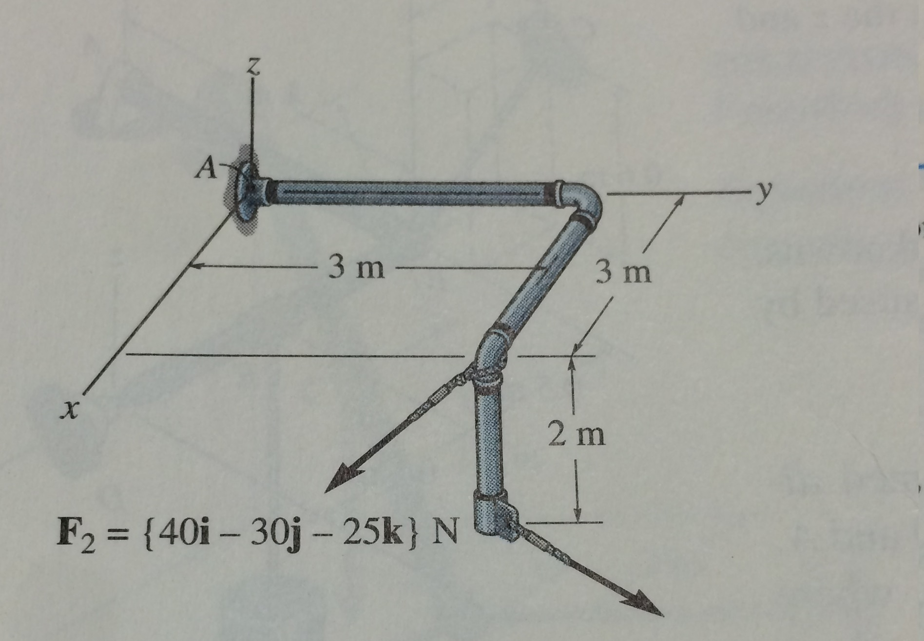 Statics: The system of pipes is supported by a fixed | Chegg.com