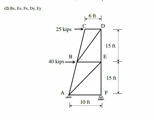 Solved HW 2 Truss Displacements by Virtual Work For the | Chegg.com