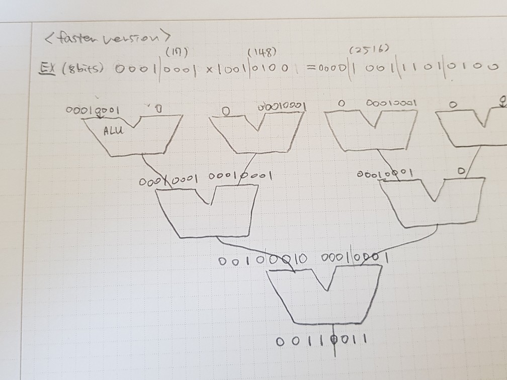 Solved In the book named Computer organization and | Chegg.com