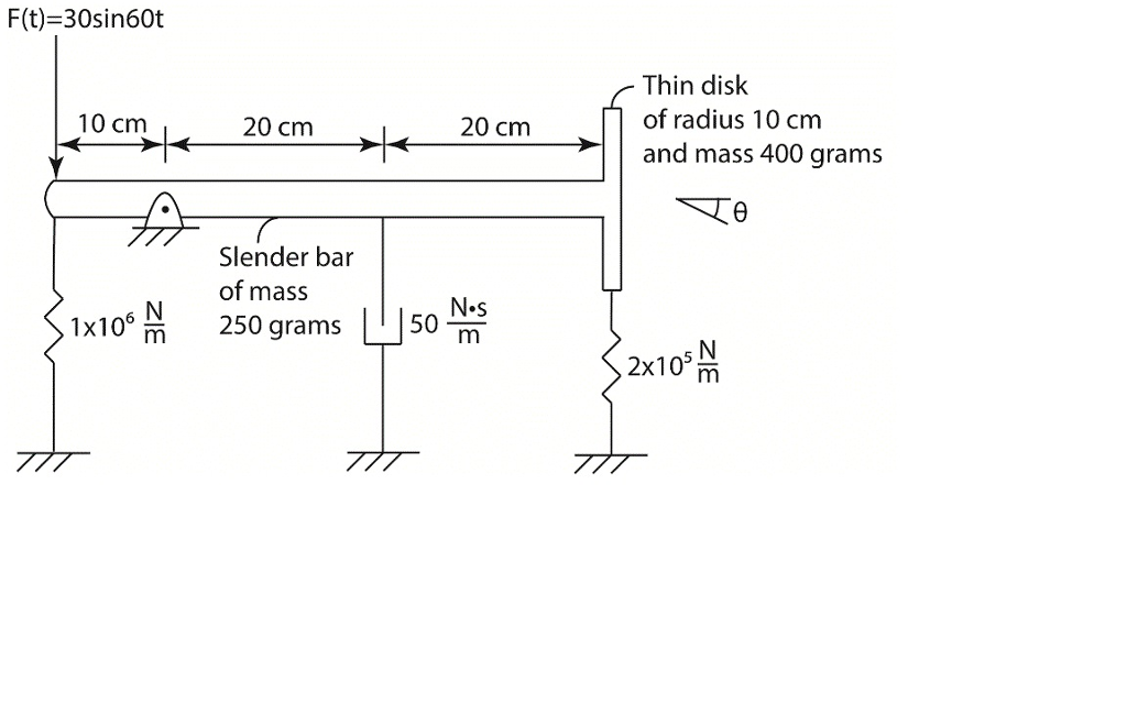 Solved use the equivalent systems method to derive the | Chegg.com
