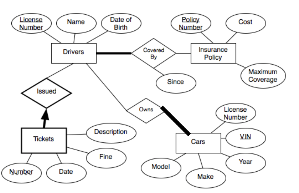 Er Diagram Foreign Key Symbol Diagram Media Images Er Diagram Foreign Key Symbol Diagram Media Images
