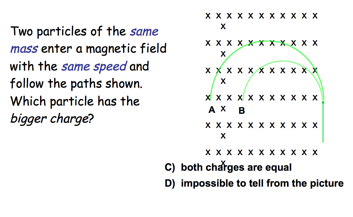 Solved Two particles of the same mass enter a magnetic field | Chegg.com