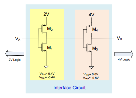Solved An interface circuit that interfaces between logic | Chegg.com