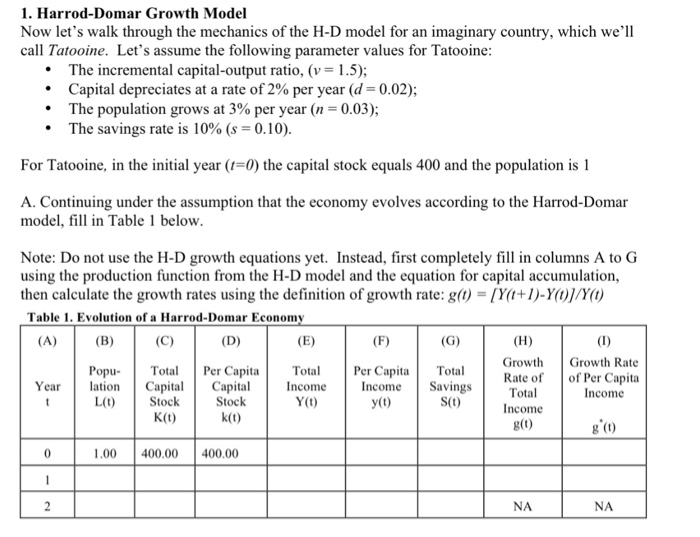 Solved 1. Harrod-Domar Growth Model Now let's walk through | Chegg.com