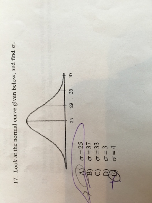 Solved Look at the normal curve given below, and find sigma. | Chegg.com