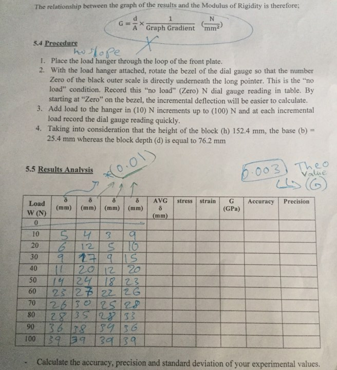 Solved Hello can you please fill the table for me and | Chegg.com