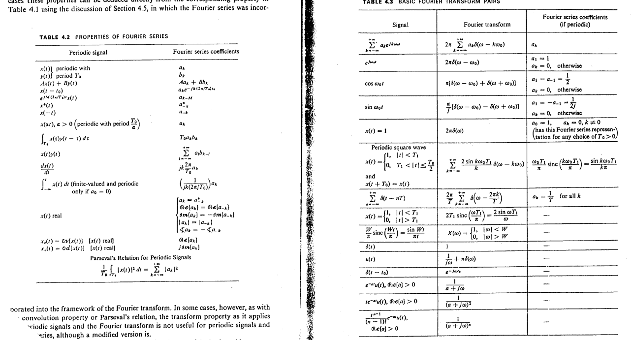 Solved Question Suppose a CT periodic signal x(t) has | Chegg.com
