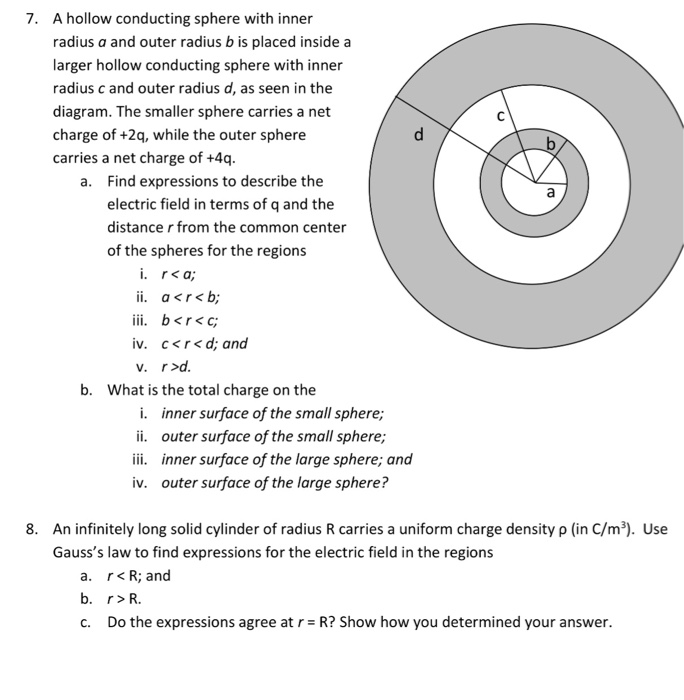 Solved A hollow conducting sphere with inner radius a and | Chegg.com