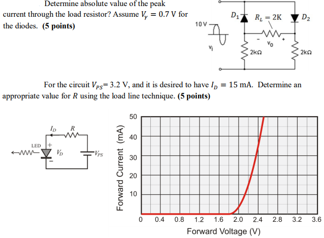 Solved Determine absolute value of the peak 0.7 V for | Chegg.com