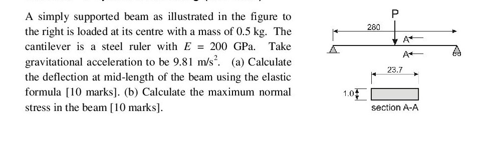 Solved A simply supported beam as illustrated in the figure | Chegg.com