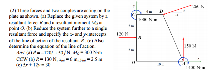 Solved Three forces and two couples are acting on the plate | Chegg.com