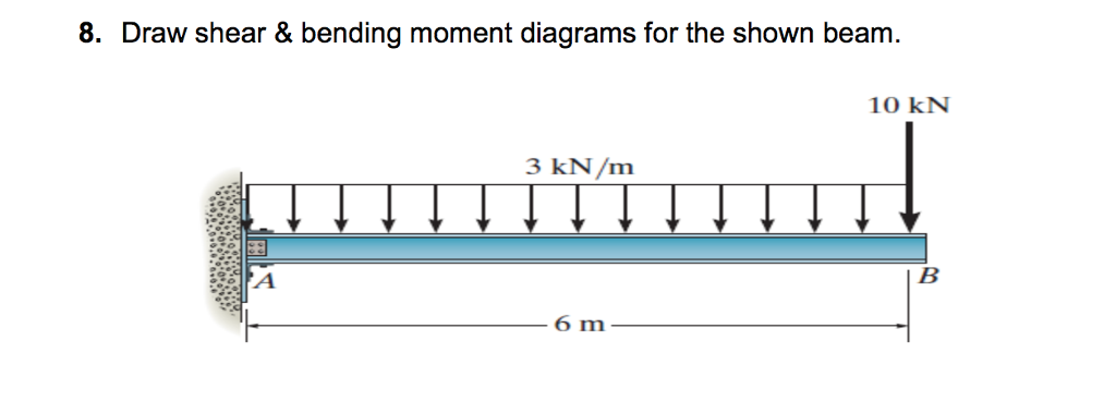 Solved 8. Draw shear & bending moment diagrams for the shown | Chegg.com